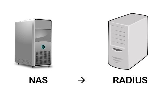 RADIUS Server Explained | AAA Protocol - All About Testing