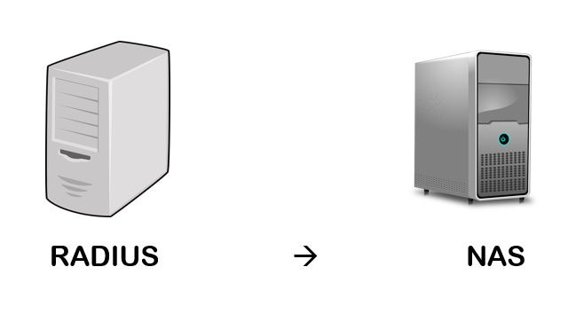 RADIUS Server Explained | AAA Protocol - All About Testing