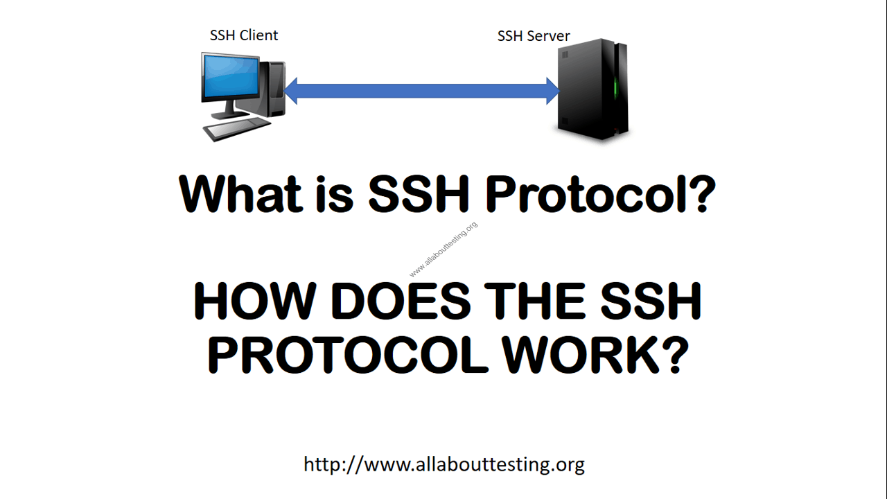 Ssh Protocol Quick Explanation All About Testing