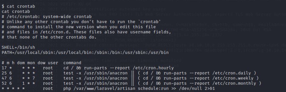 crontab – All About Testing