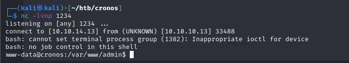 Reverse Shell All About Testing